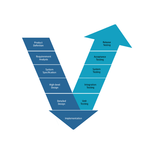 V-Model in Software Development